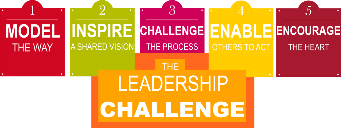 The Leadership Challenge Overview | Human Resources | University of Calgary