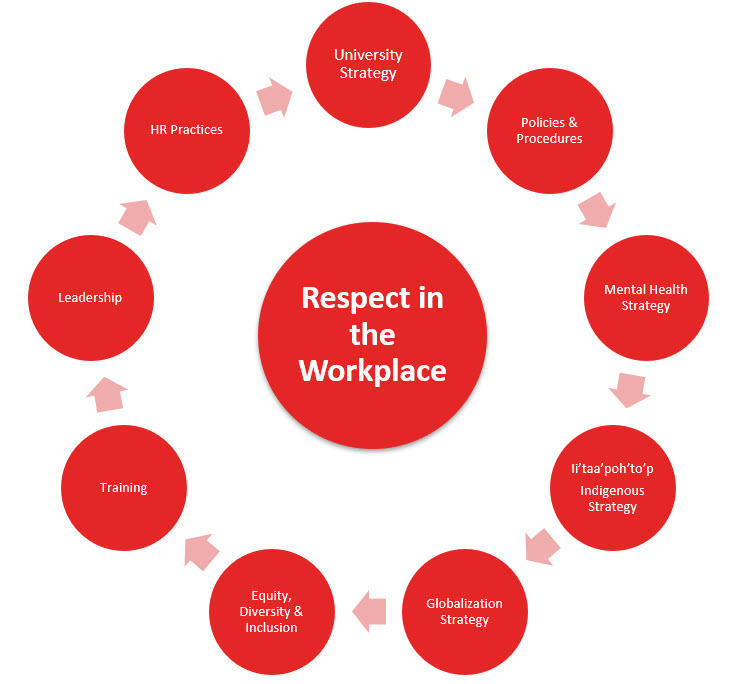 Respect in the Workplace: A Culture of Collegiality | PEOPLE AND ...