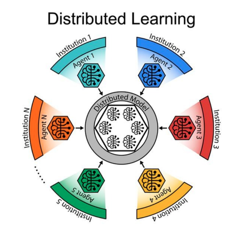 Distributed learning | MIPLab | Medical Image Processing and Machine Learning Laboratory ...