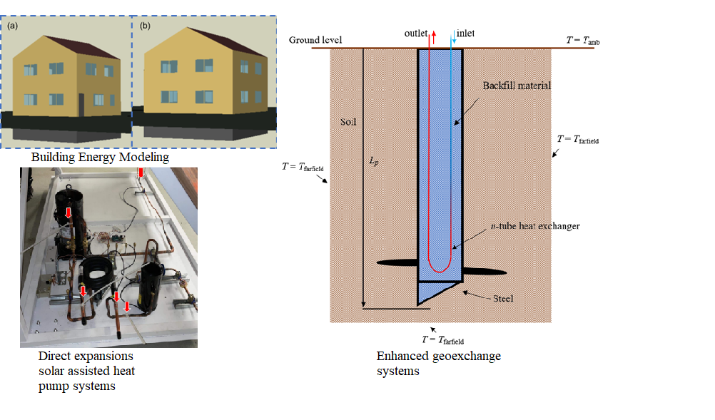 Research | Sustainable Thermal Energy Systems Laboratory | University ...