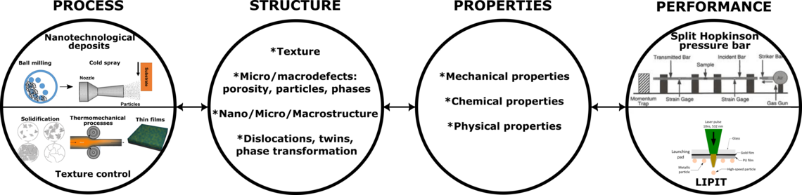 Materials Processing and Performance (MaPP) Lab | University of Calgary