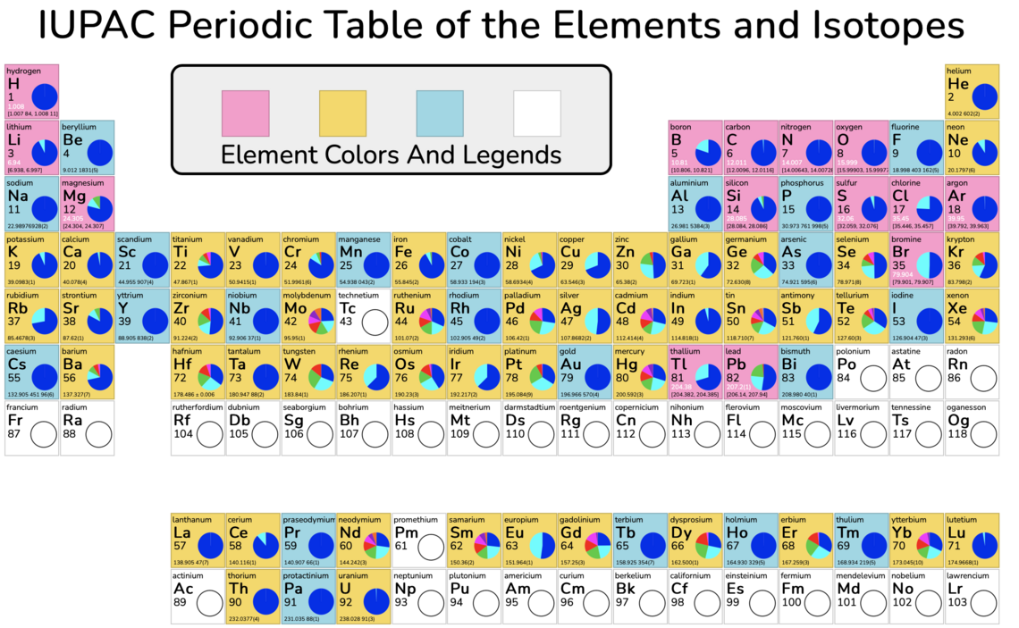 What are Isotopes | UCalgary Atom Mass Lab | University of Calgary