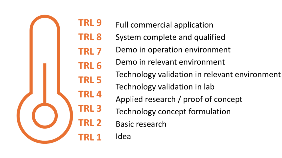Horizon Europe Program Overview | University of Calgary International ...